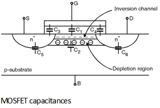 Parasitic-capacitance-Models | Analog-CMOS-Design || Electronics Tutorial
