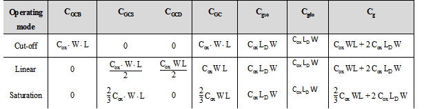 Parasitic-capacitance-Models | Analog-CMOS-Design || Electronics Tutorial