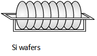 Wafer-Formation | CMOS-Processing-Technology || Electronics Tutorial