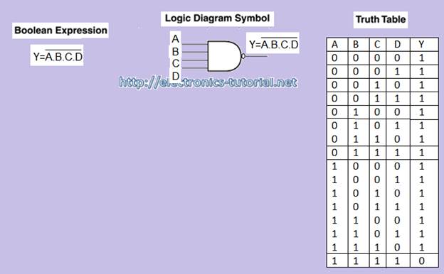 Truth Table For Xnor Gate With 3 Input Bangmuin Image Josh