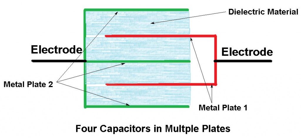 Multiple Plate Capacitor | Electronic Components || Electronics Tutorial