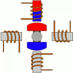 Stepper Motor |s Electronic Components ( Systems ) || Electronics Tutorial