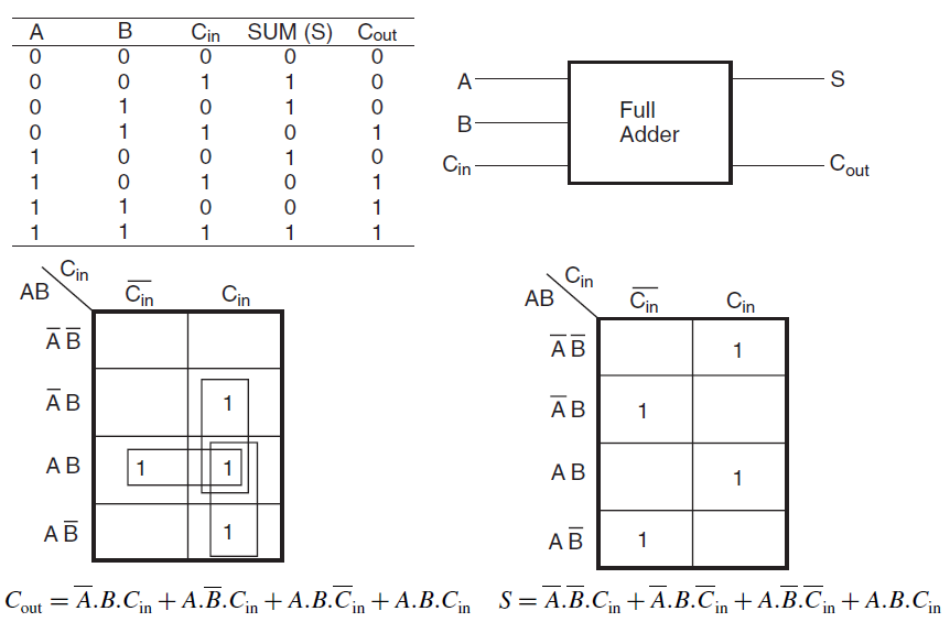 Full Adder Schematic Diagram